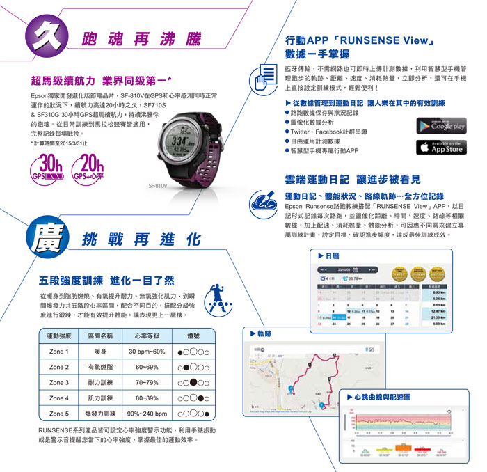 【展示品出清 1.5折】Runsense路跑教練-健康愛跑專用 SF-310G - myepson 台灣愛普生原廠購物網站