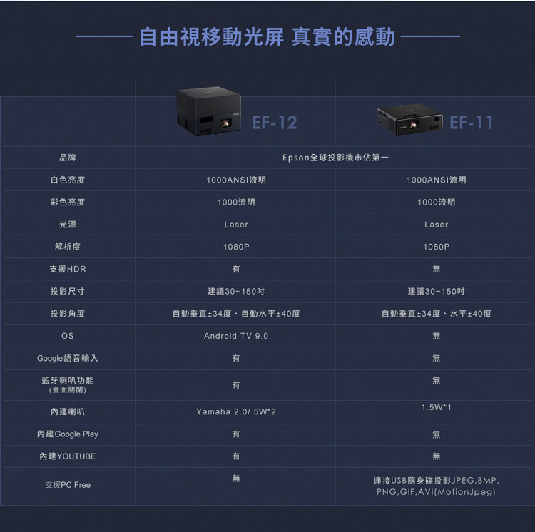 EPSON EF-11自由視移動光屏 3LCD雷射便攜投影機 全球最小 輕巧好攜 - myepson 台灣愛普生原廠購物網站